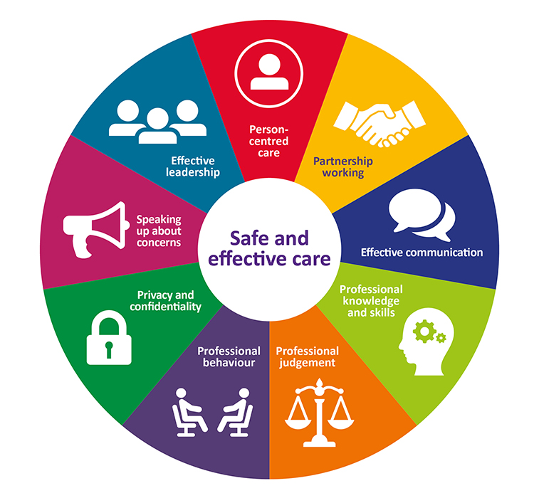 Standards For Pharmacy Professionals General Pharmaceutical Council Standards For Pharmacy Professionals General Pharmaceutical Council